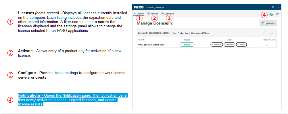 FARO InTouch & FARO Licensing Manager Application